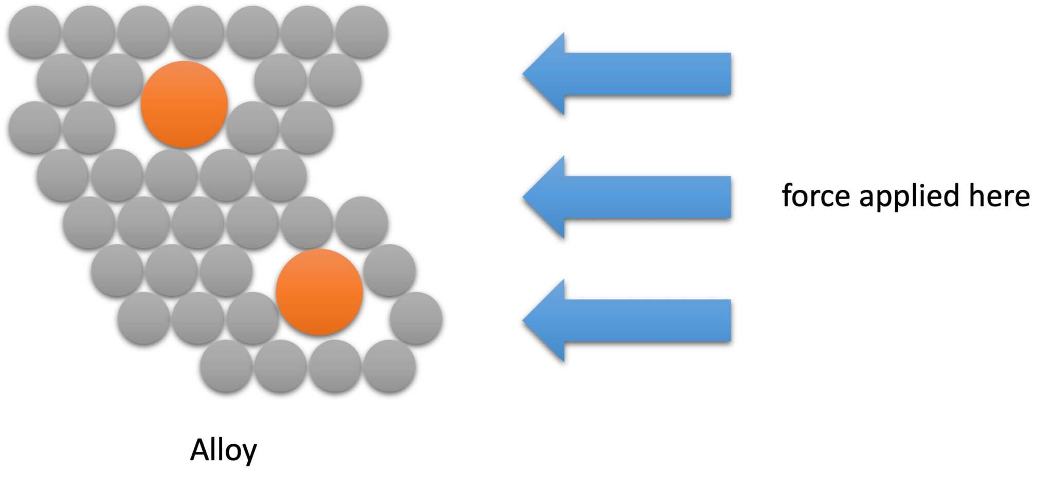 9.3 Alloys and their properties – IGCSE and A Level Chemistry Learning ...